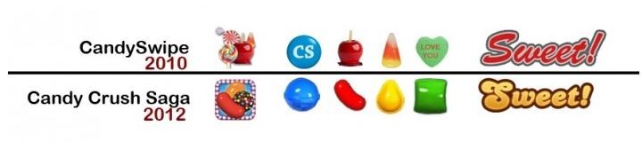 CANDYSWIPE2 – Truth or Fiction?