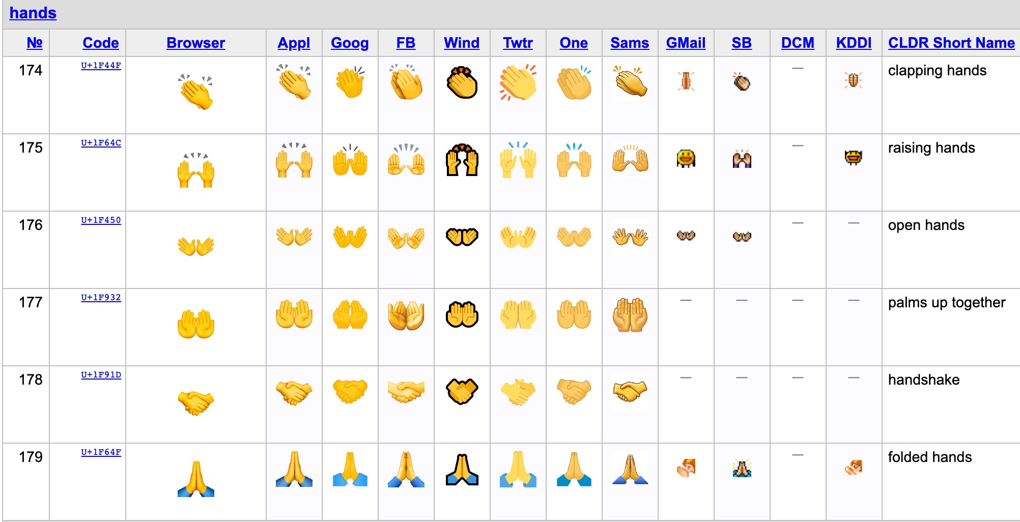 Hand Emoji Meanings In Whatsapp Smileys Faces Person Bowing Deeply