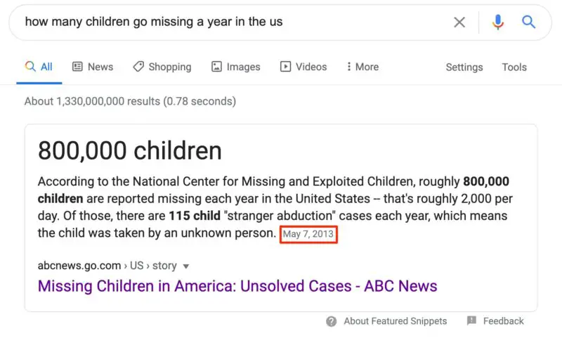 Do 800,000 Children Go Missing Each Year in the United States? – Truth ...
