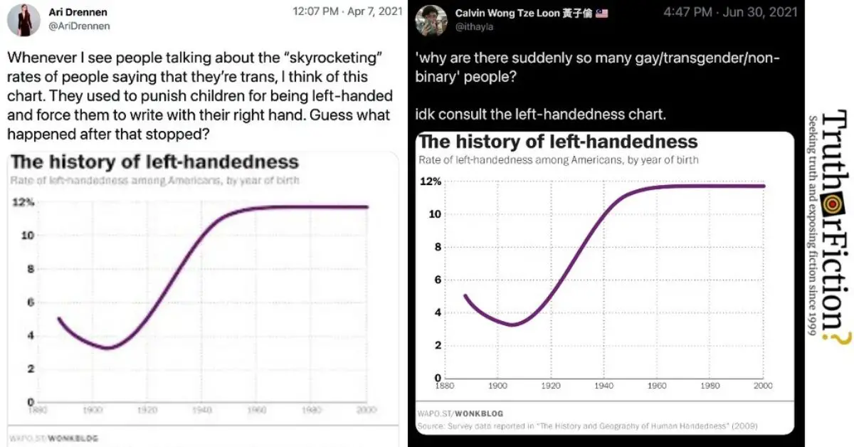 ‘The History of Left-Handedness’ – Truth or Fiction?