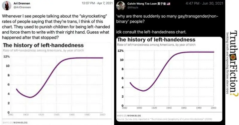 ‘The History of Left-Handedness’ – Truth or Fiction?