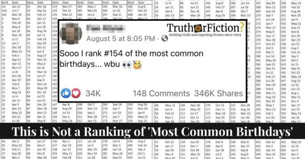 Ranking of the Most Common Birthdays – Truth or Fiction?